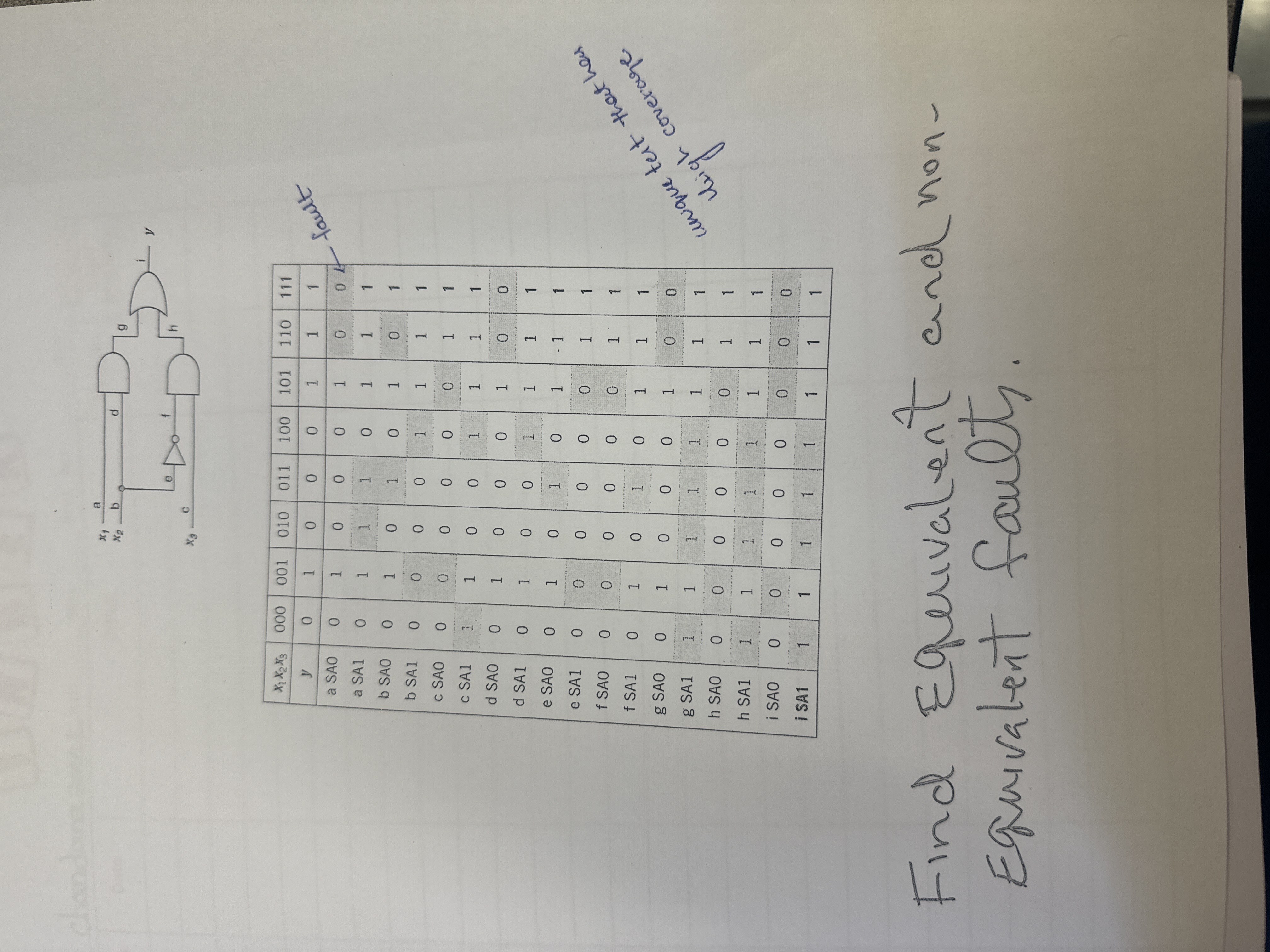 Solved Find Equivalent and non-Equivalent faults. | Chegg.com