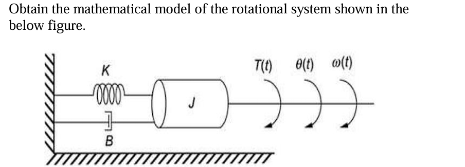 Solved Obtain the mathematical model of the rotational | Chegg.com