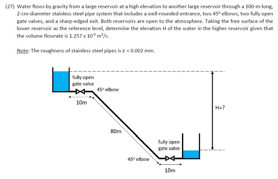 Solved (27) Water flows by gravity from a large reservoir at | Chegg.com