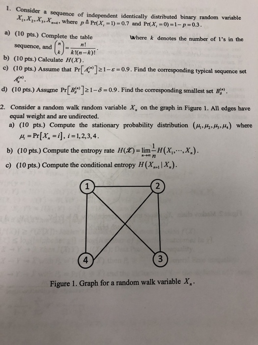 1. Consider sequence of independent identically | Chegg.com