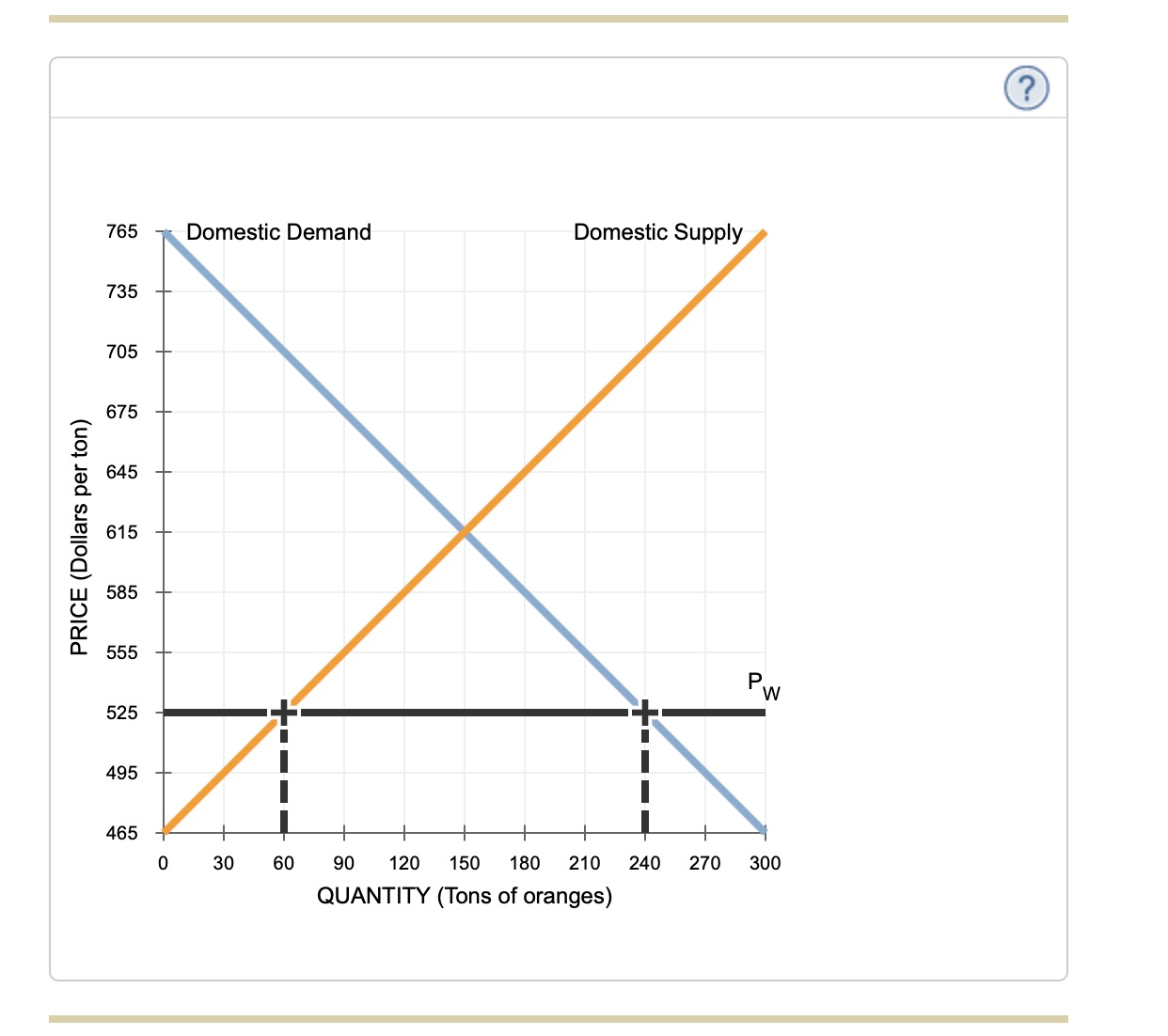 Solved 4. Effects of a tariff on international trade The | Chegg.com