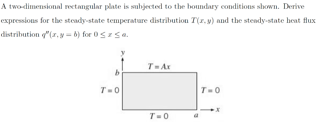 Solved A two-dimensional rectangular plate is subjected to | Chegg.com