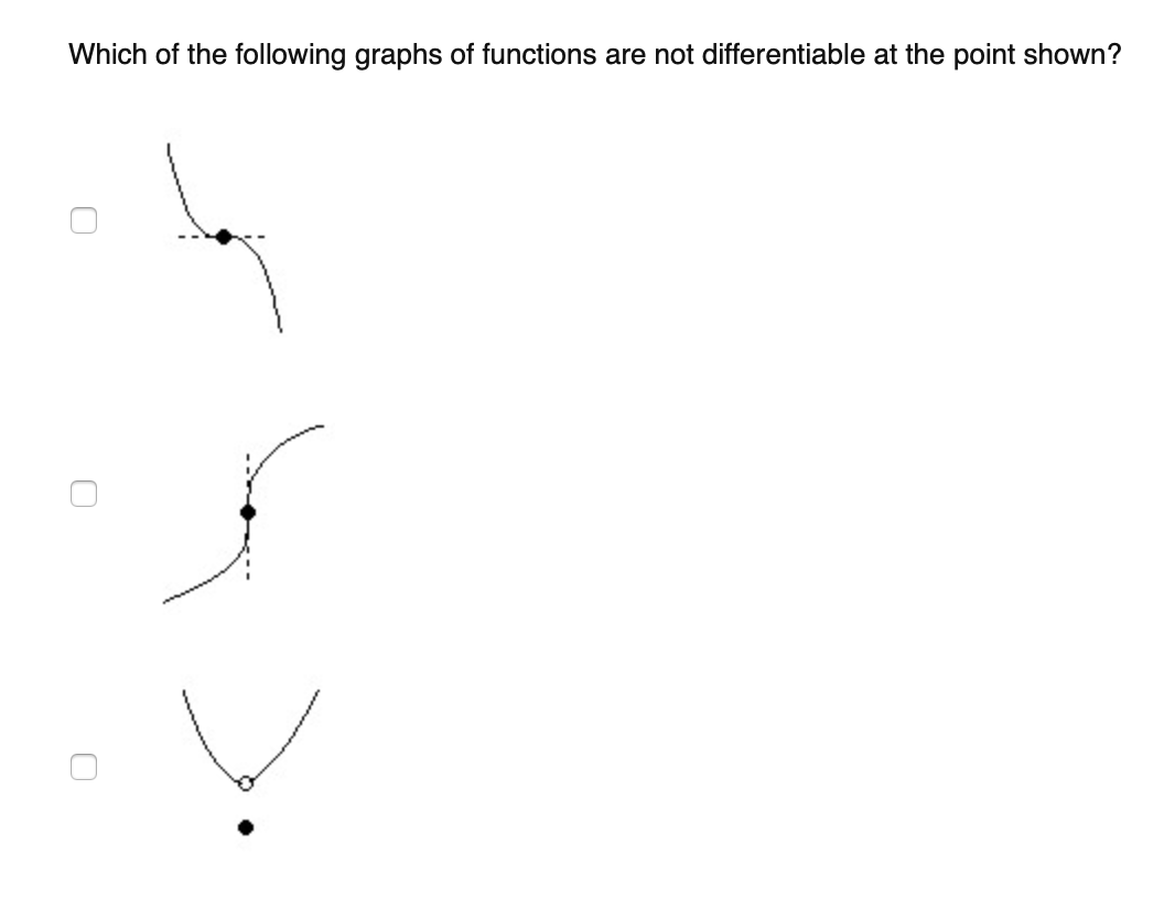 Solved Which of the following graphs of functions are not | Chegg.com