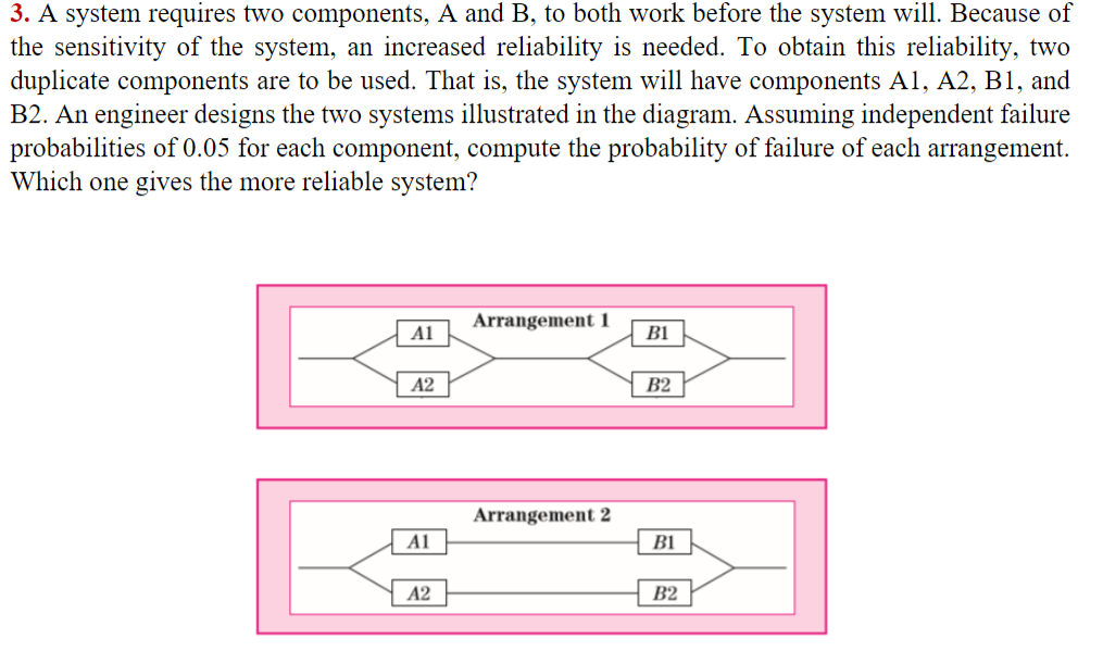 Solved 3. A system requires two components, A and B, to both | Chegg.com