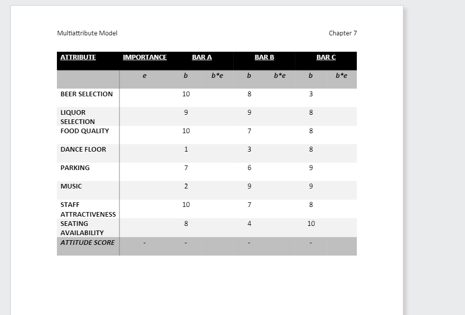 Your task is to create a multiattribute model and to | Chegg.com