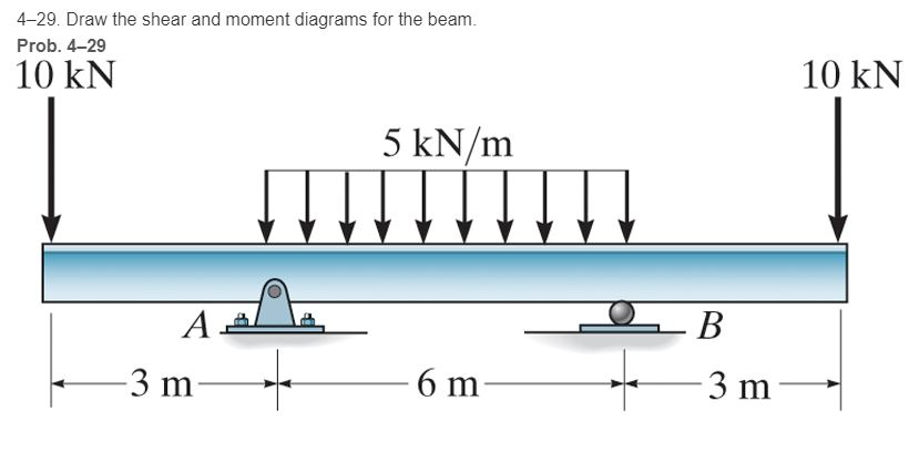 Solved 4-29. Draw the shear and moment diagrams for the | Chegg.com