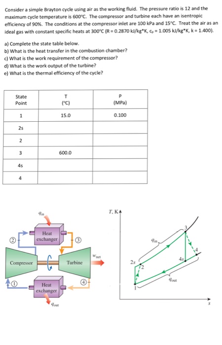 Solved Consider a simple Brayton cycle using air as the | Chegg.com