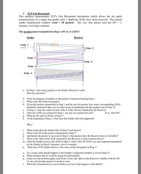 Solved 3 Tcp Fast Retransmit Problem Demonstrates Tcp S Fast