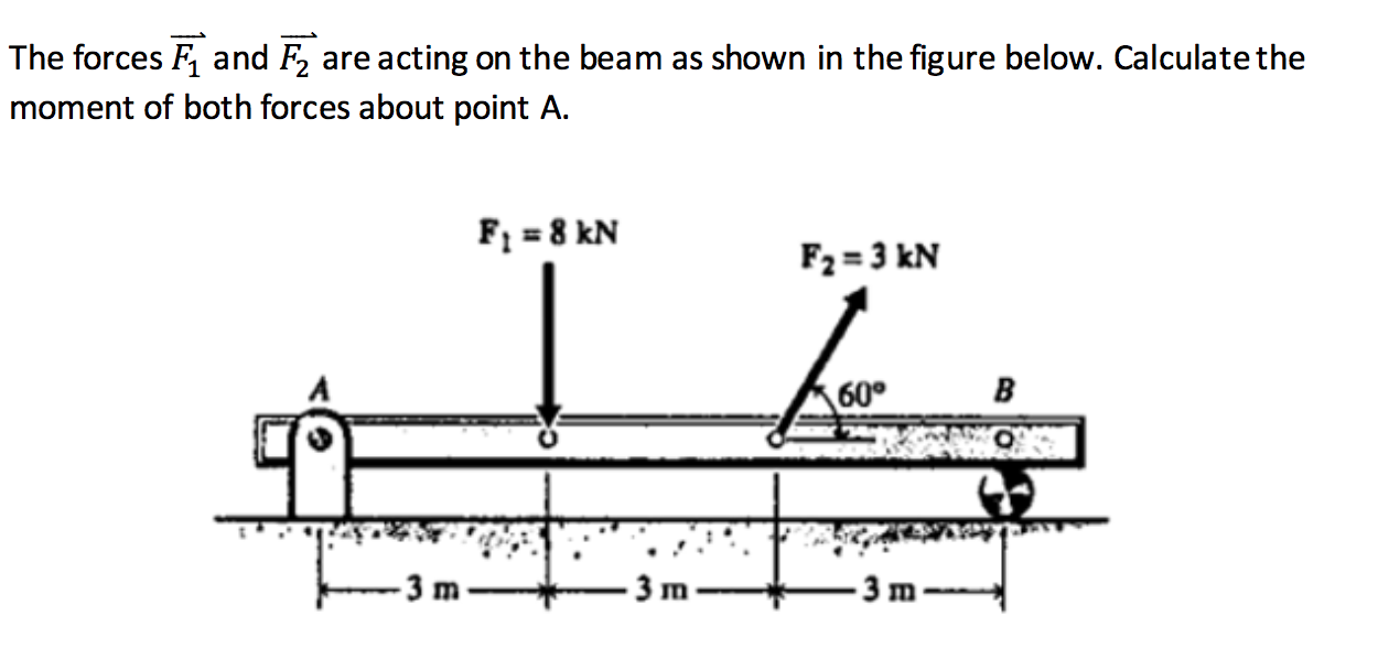 Solved The forces F and F2 are acting on the beam as shown | Chegg.com
