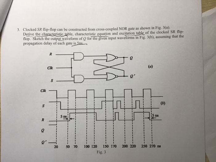 Solved Clocked SR flip-flop can be constructed from | Chegg.com