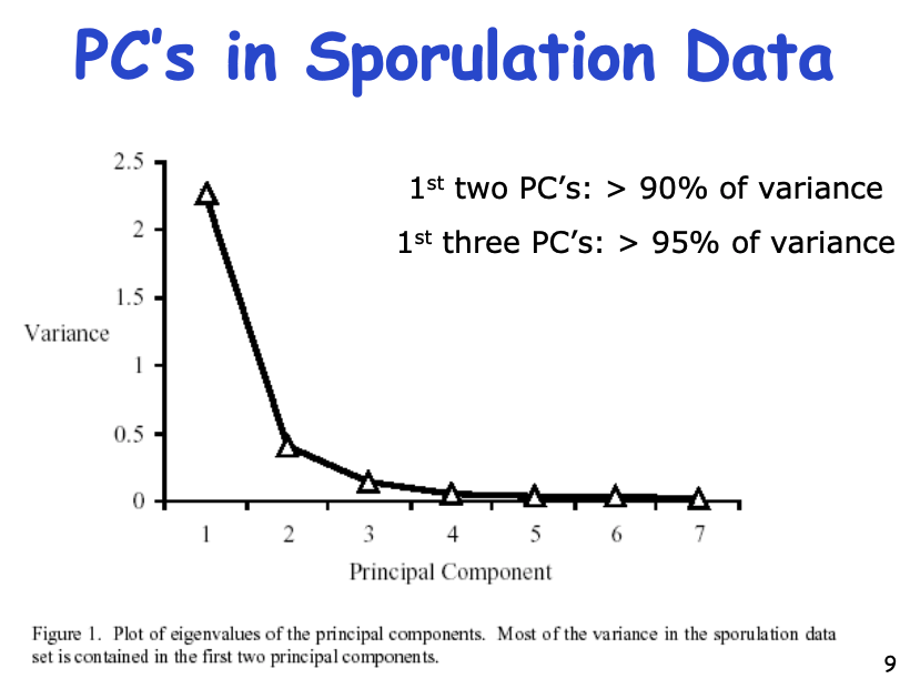 Matlab Principal Component Analysis Hi I Have No 