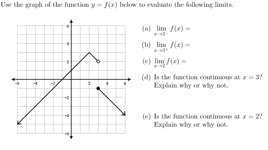 Solved Use the graph of the function y=f(x) below to | Chegg.com