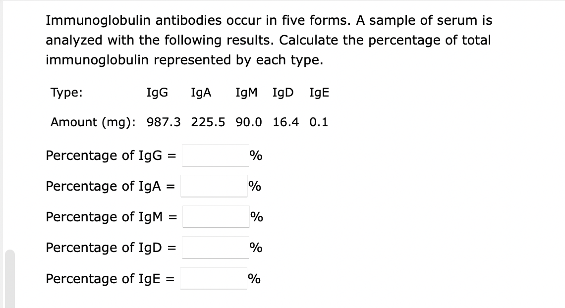 Solved Immunoglobulin antibodies occur in five forms. A | Chegg.com
