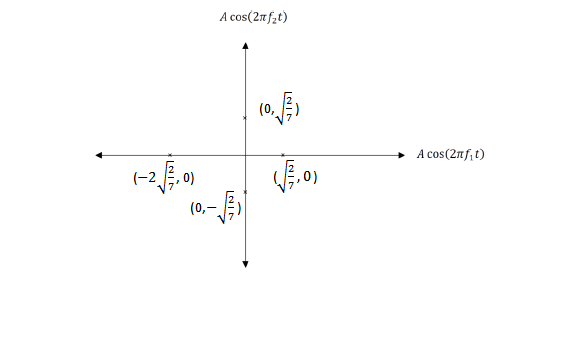 A 4QAM system transmits data at 𝑅𝑏= 16 Mbits/s | Chegg.com
