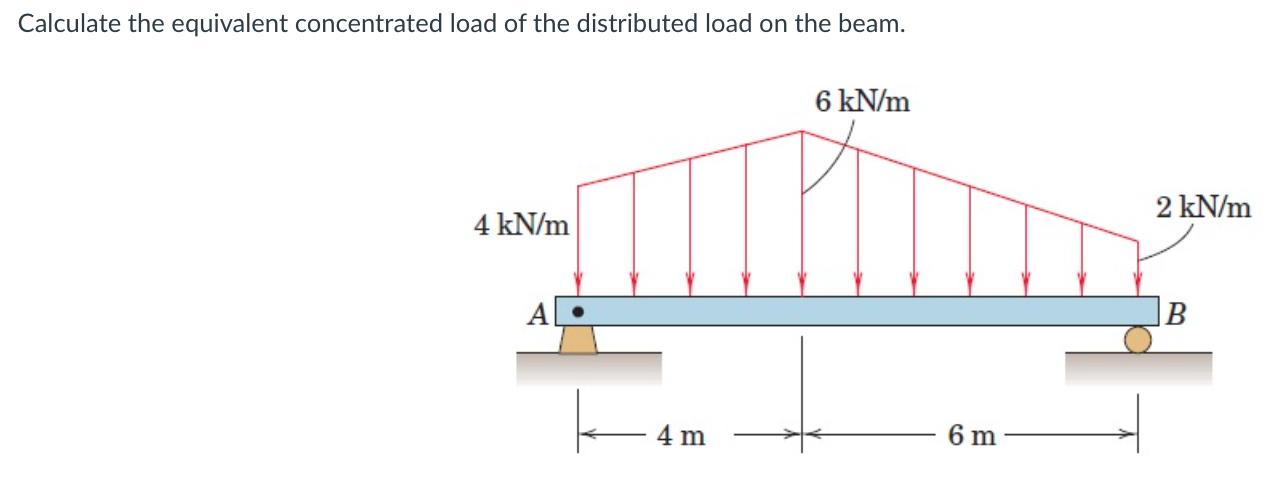 Solved Calculate the equivalent concentrated load of the | Chegg.com
