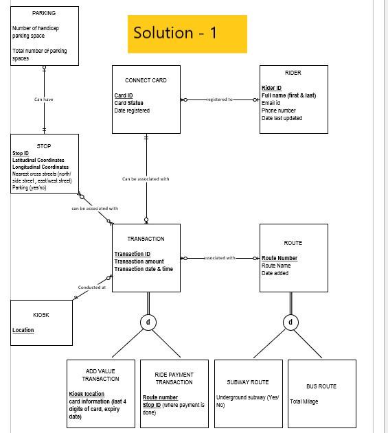 Solved Compare two ER-models: Attached is the business rules | Chegg.com