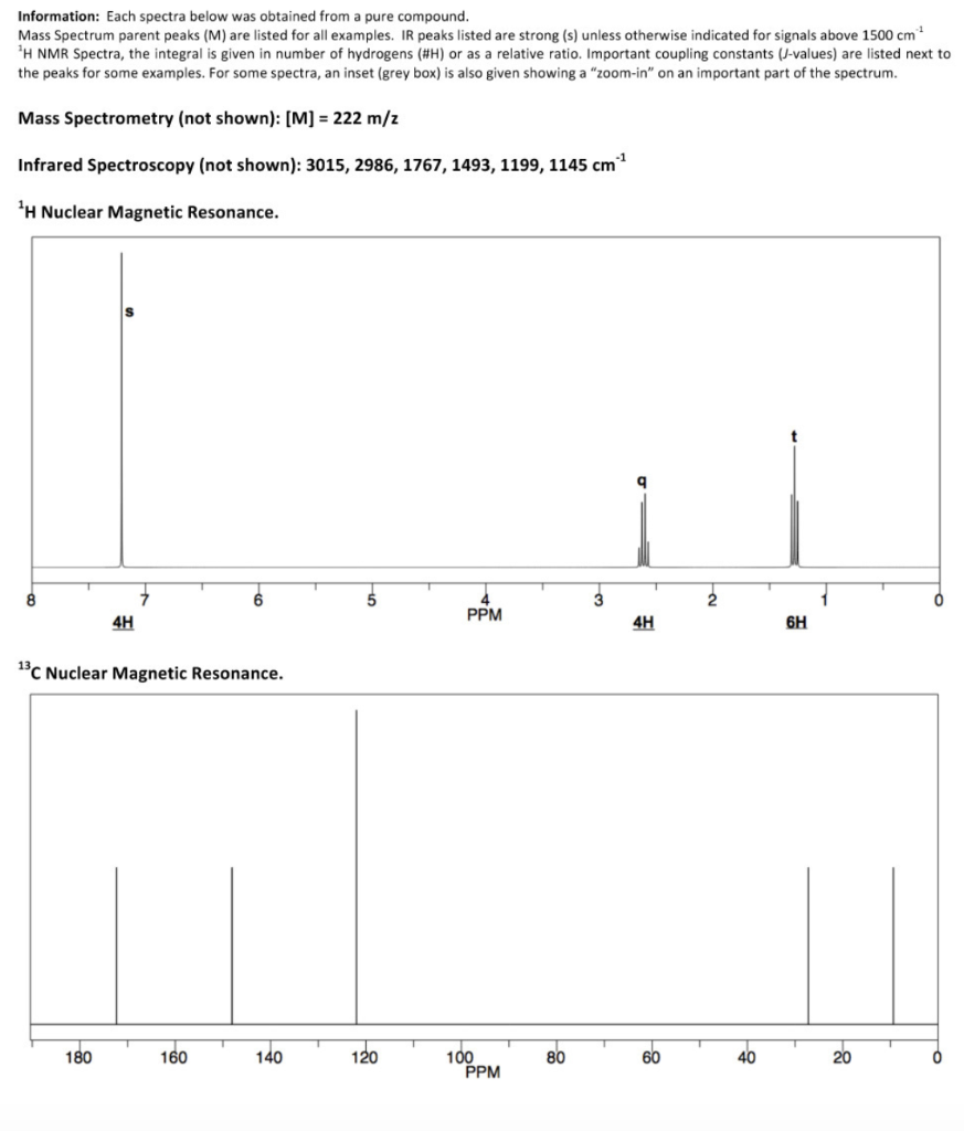 Solved Information: Each spectra below was obtained from a | Chegg.com