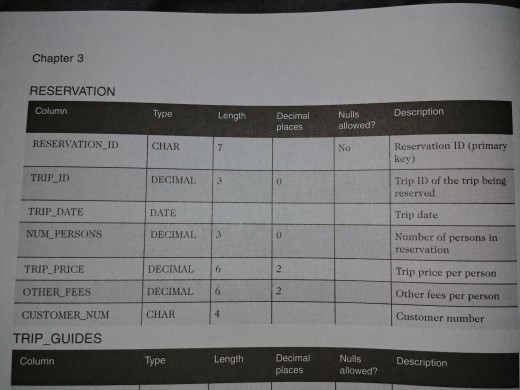 Solved A guide to SQL 9th edition Colonial Adventure Tours | Chegg.com