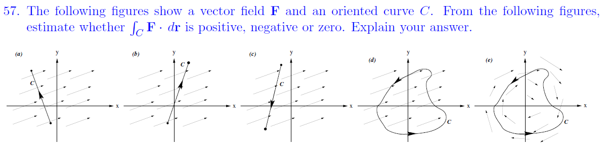 Solved 7. The following figures show a vector field F and an | Chegg.com