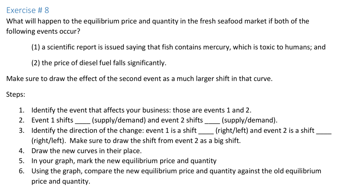 Solved Exercise #8 What will happen to the equilibrium price | Chegg.com