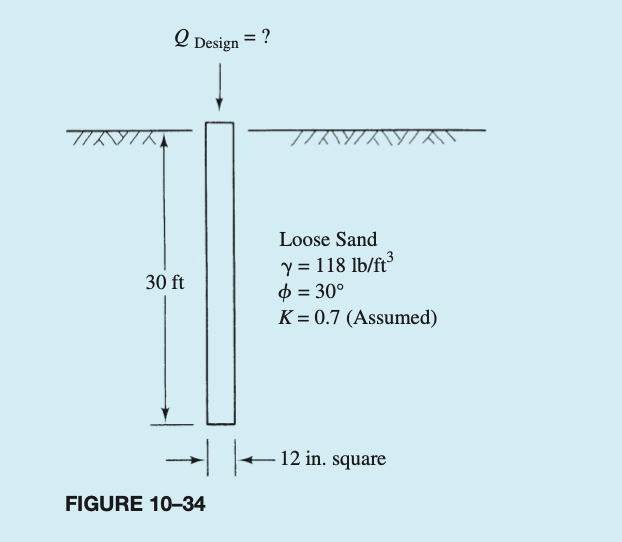 Solved 10-1. A 12-in. square concrete pile is driven into | Chegg.com