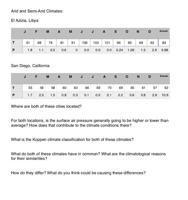 Solved Use the Koppen Climate Classification to indicate the | Chegg.com
