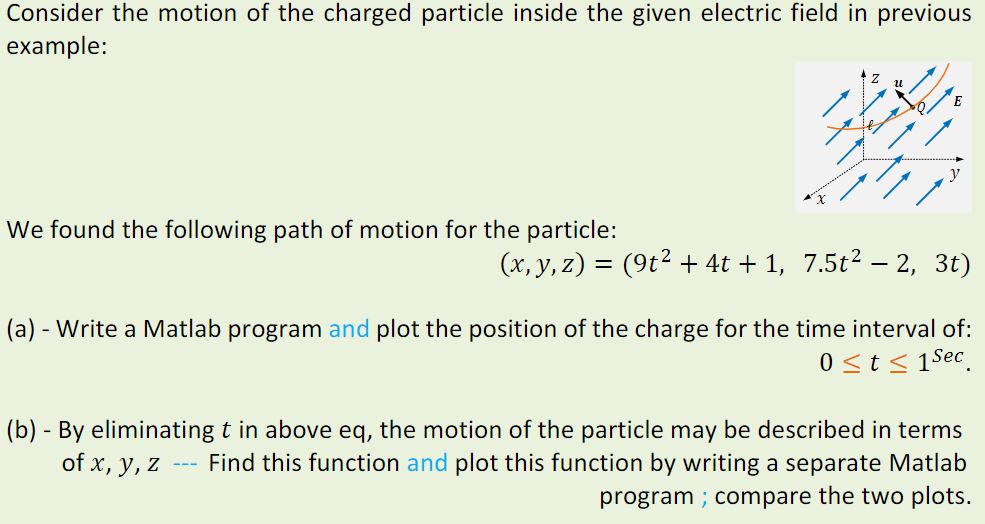 Solved Consider the motion of the charged particle inside | Chegg.com