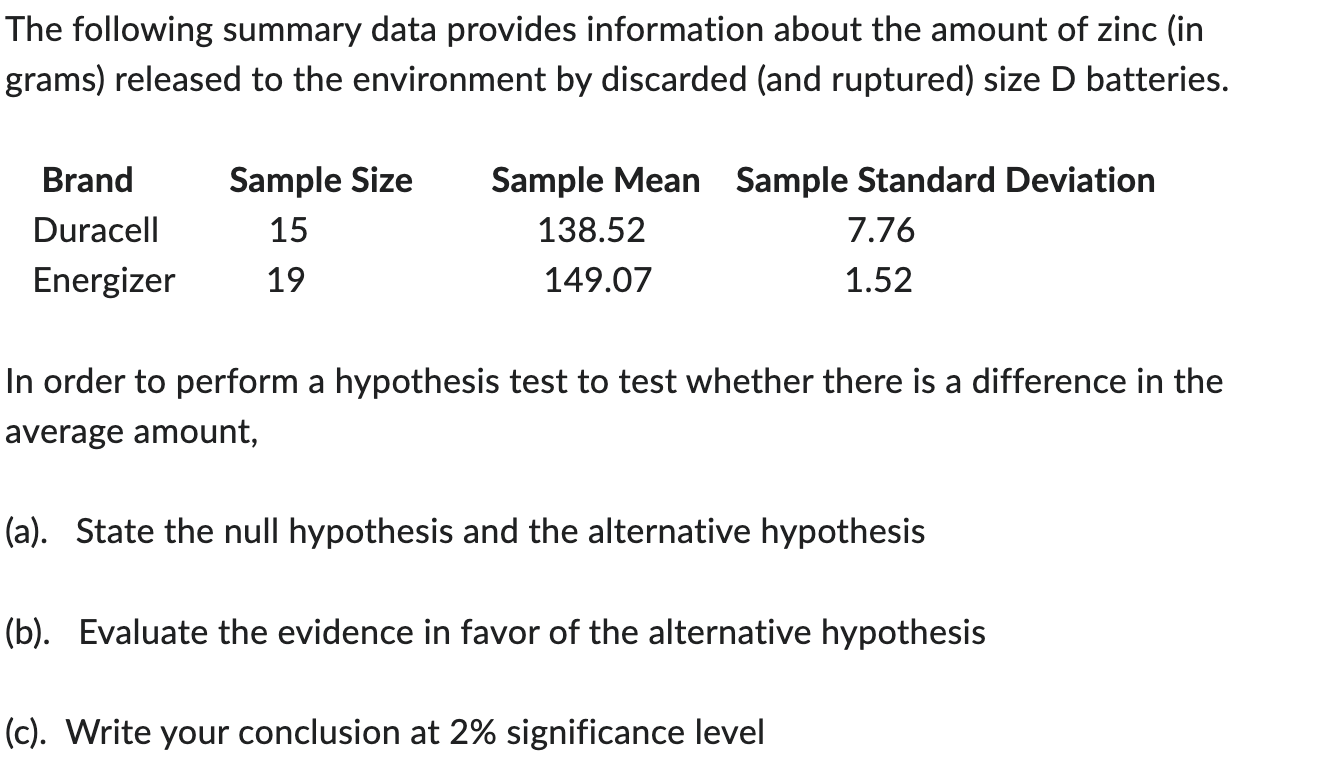 Solved The following summary data provides information about | Chegg.com