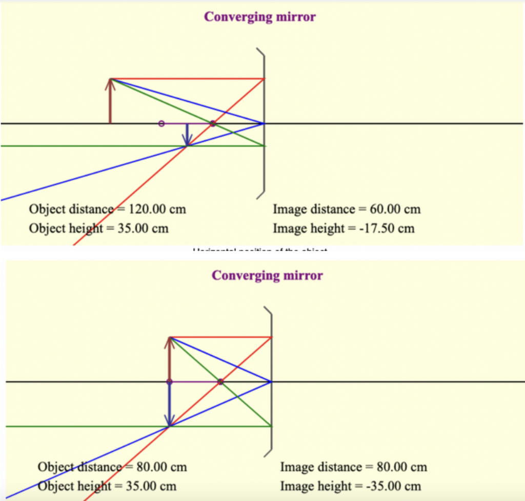 Solved These converging and diverging mirrors have a | Chegg.com