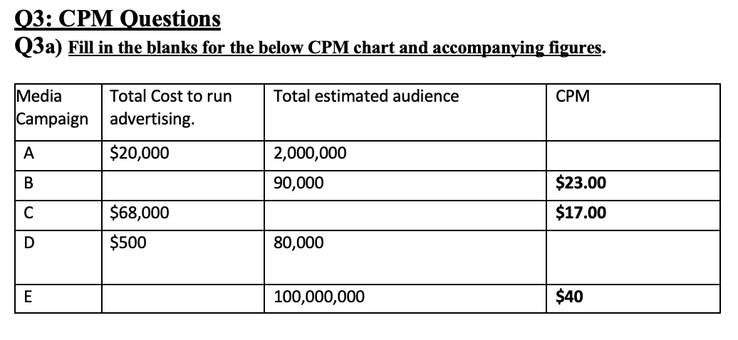 Solved 03: CPM Questions Q3a) Fill in the blanks for the | Chegg.com