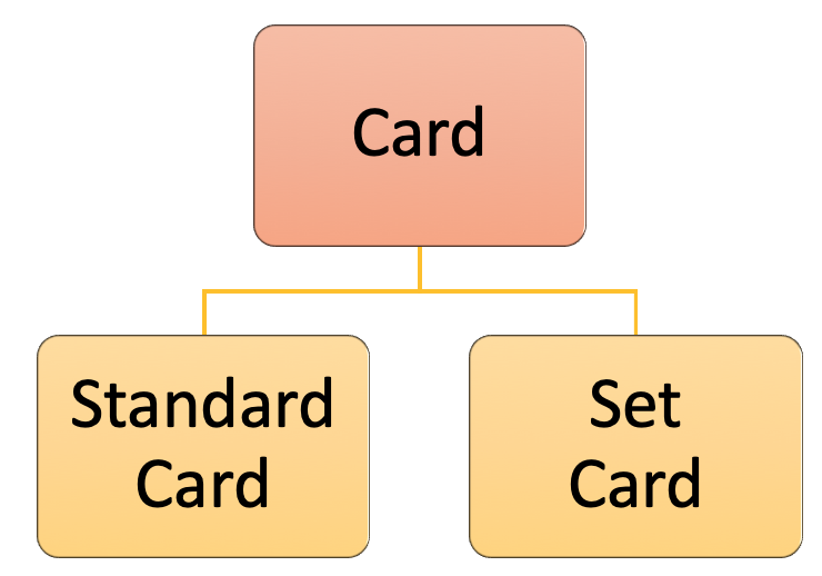 Card Game Part #1 This two-part assignment is meant | Chegg.com