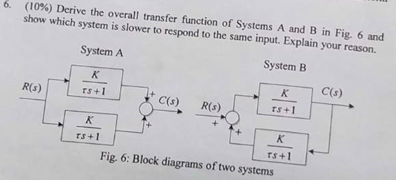 Solved 6. (10%) Derive the overall transfer function of | Chegg.com