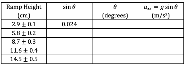 Solved The table below gives the ramp heights. Use these | Chegg.com