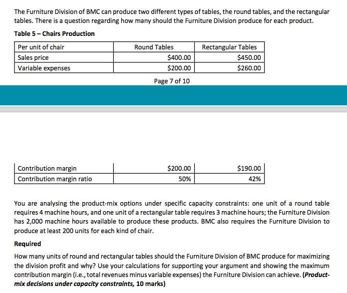 Solved The Furniture Division of BMC can produce two | Chegg.com