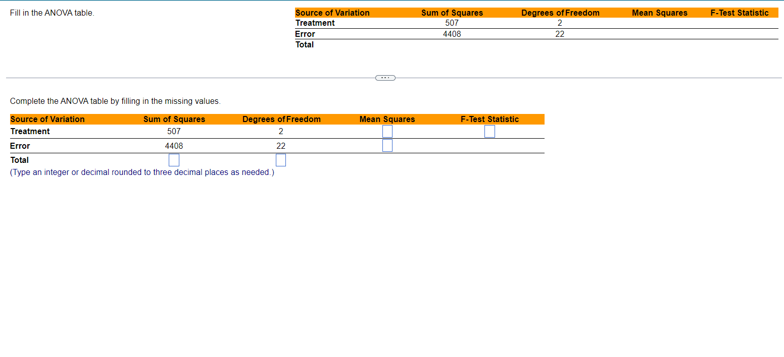 Solved Fill in the ANOVA table.Complete the ANOVA table by | Chegg.com