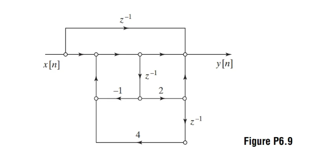 Figure P6.9 shows the signal flow graph for a causal | Chegg.com