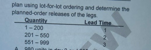 Solved 10. A table is assembled using three (3) components | Chegg.com