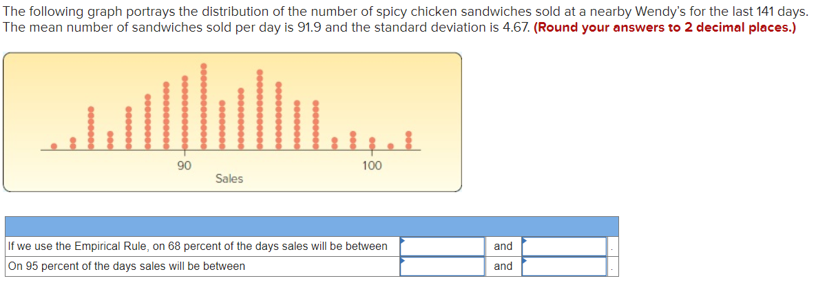 Solved The following graph portrays the distribution of the | Chegg.com