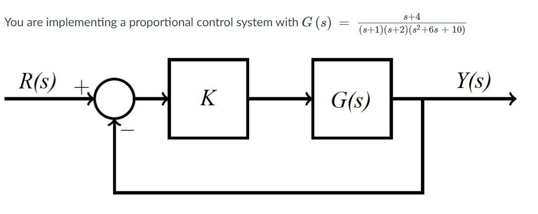 Solved The desired specifications for a unit step input | Chegg.com