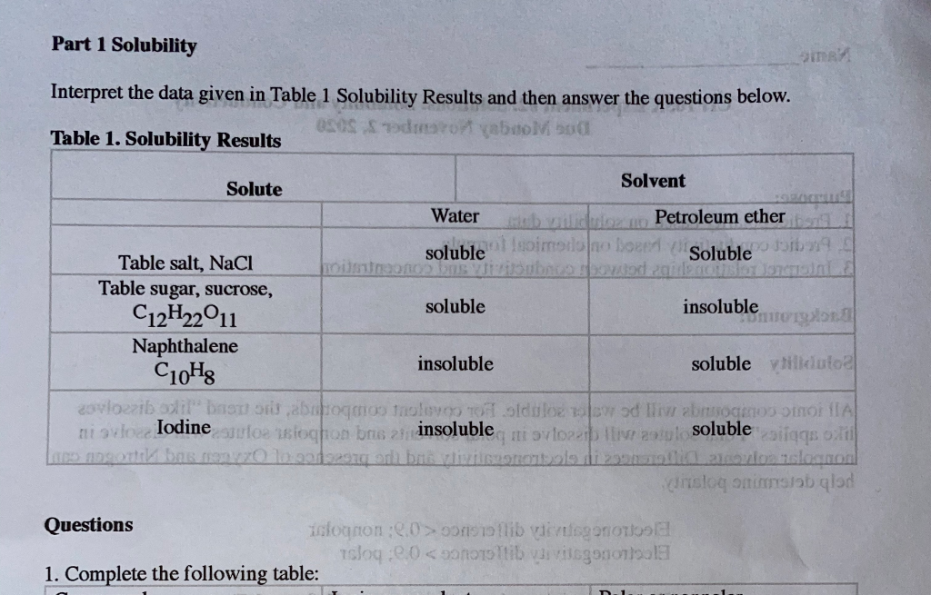 Solved WHICH SOLUTE LISTED IN TABLE 1 SOLUBILITY DOES | Chegg.com