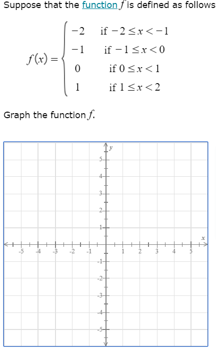 Solved Suppose that the function f is defined as follows -2 | Chegg.com