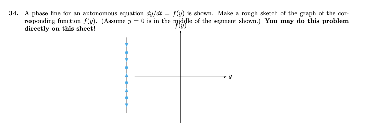 Solved 34. A phase line for an autonomous equation dy/dt | Chegg.com
