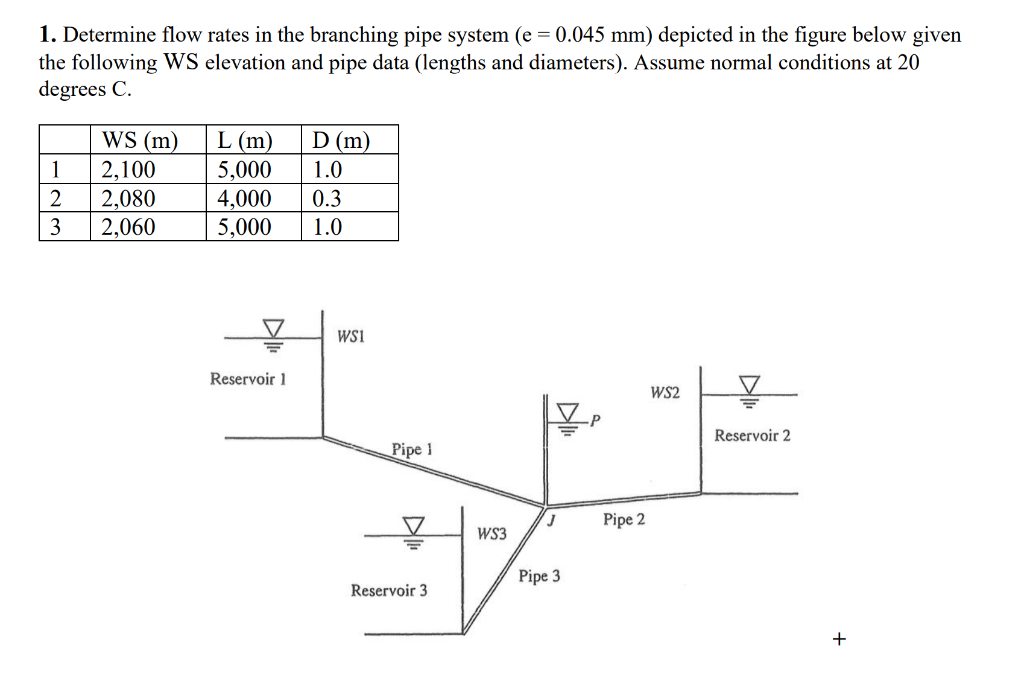 1. Determine flow rates in the branching pipe system | Chegg.com