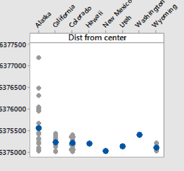 Solved 2.Compare the individual value plot with and without | Chegg.com