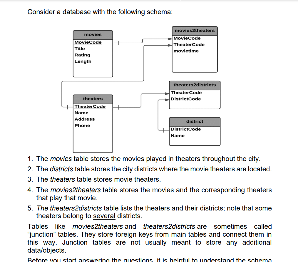 Solved 12. Write a SQL query that lists theater names, phone | Chegg.com