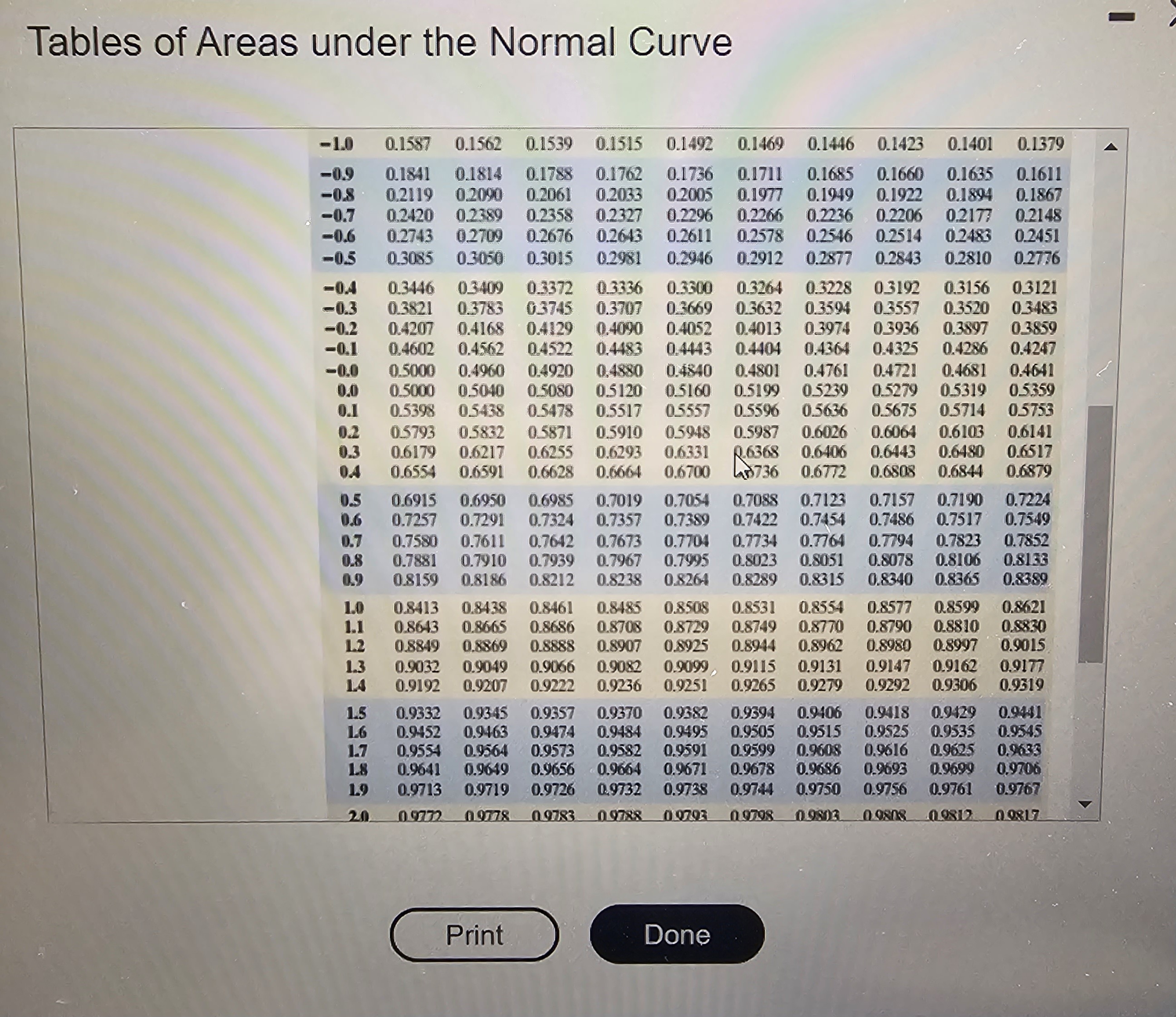 Solved Determine the area under the standard normal curve | Chegg.com