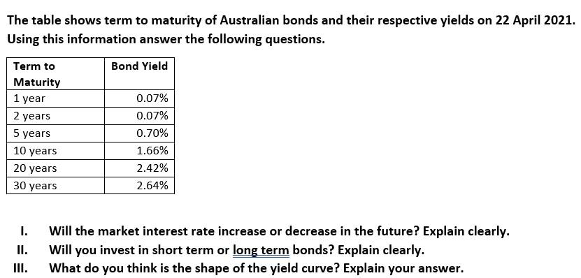 Solved The table shows term to maturity of Australian bonds | Chegg.com