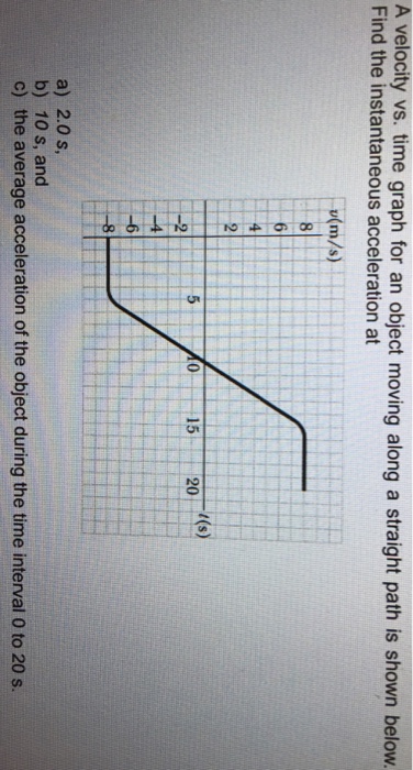 Solved A velocity vs. time graph for an object moving along | Chegg.com