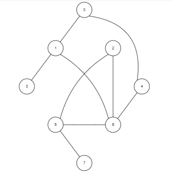 Solved Choose the correct DFS traversal (numerical order) | Chegg.com Solved Choose the correct DFS traversal (numerical order) | Chegg.com