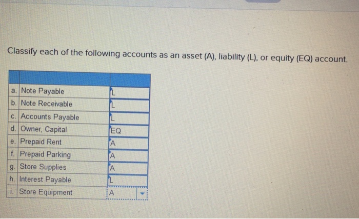 Solved Classify each of the following accounts as an asset | Chegg.com